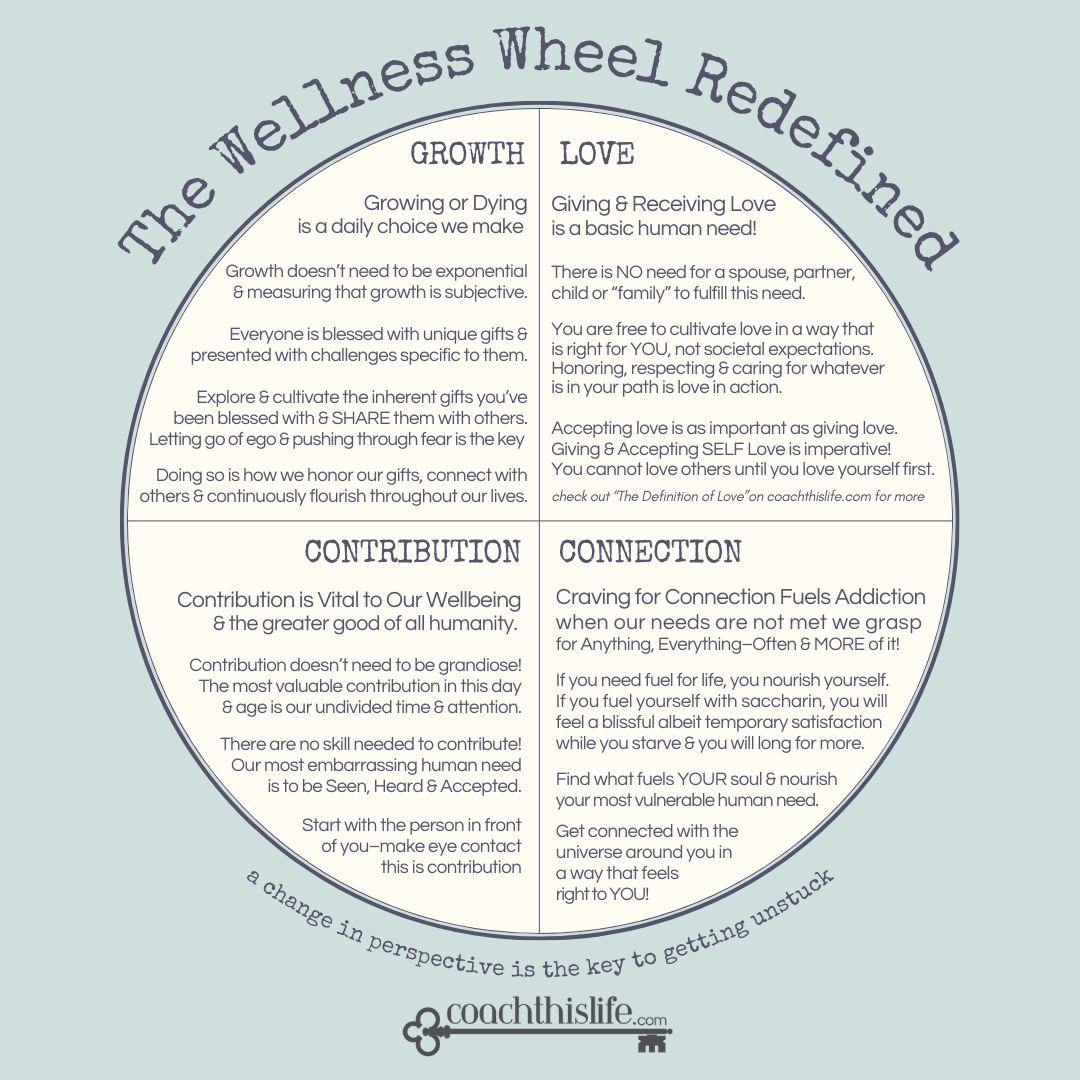 Simplifying the Wellness Wheel for a Balanced Life • Coach This Life